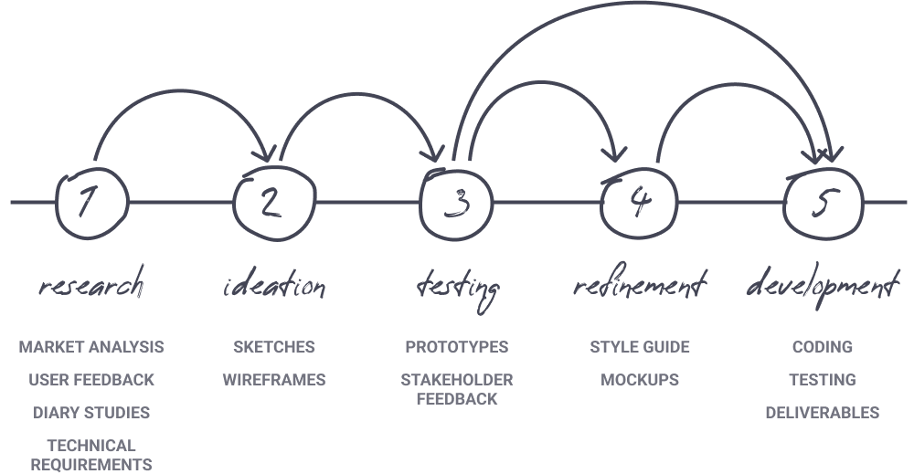 Andreea Popescu | Case Study | OnSurvey 2.0